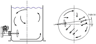 Insertion and Baffle